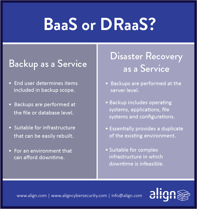 Comparing Backup as a Service and Disaster Recovery as a Service